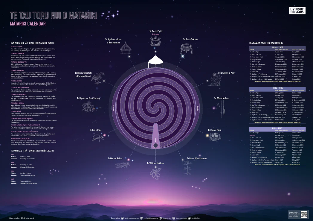 Understanding the Maramataka – Waatea News: Māori Radio Station